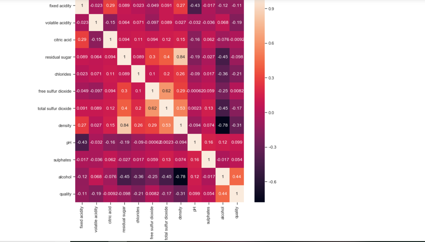 Exploratory Data Analysis on Wine Data Set | by Shreya Srivastava | Medium