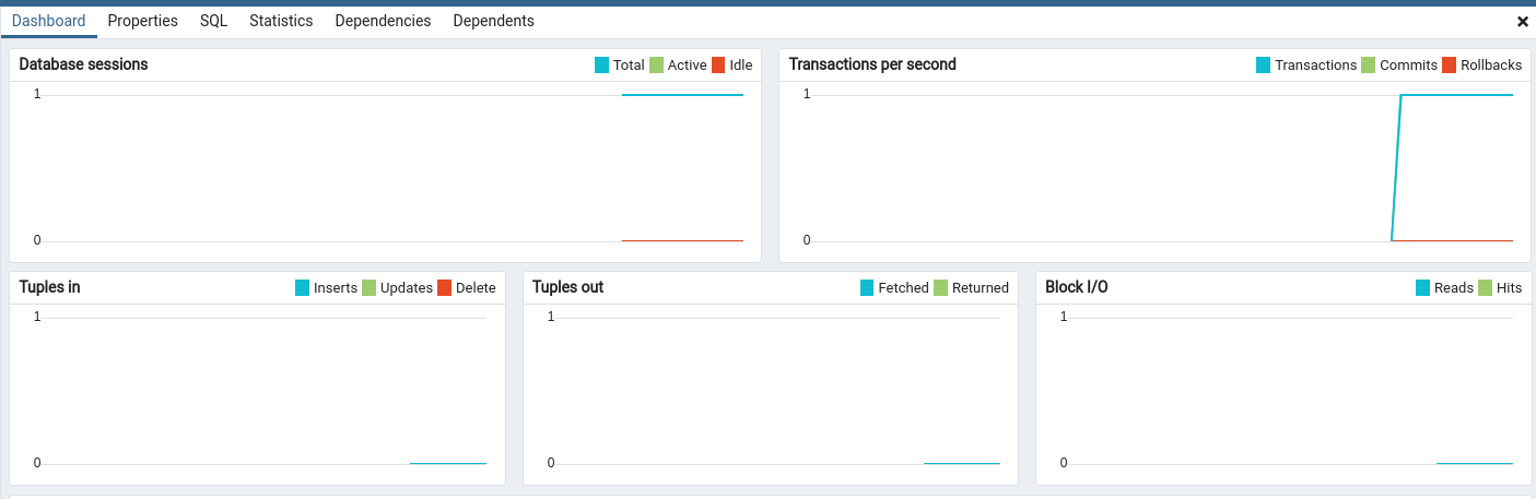4 Simple, Beautiful and Free Postgres Dashboards | by Tate Galbraith ...