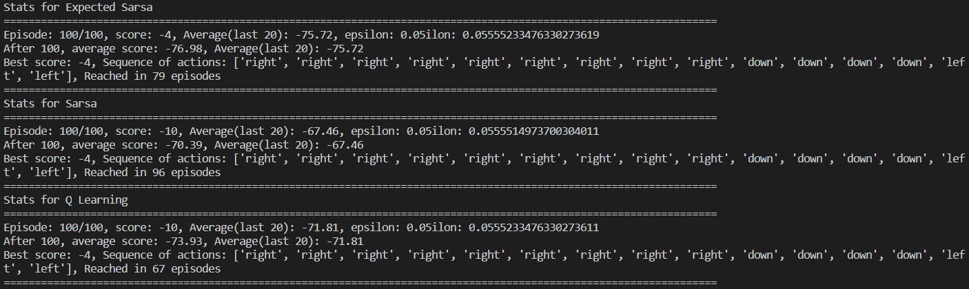 Q Learning Expected Sarsa And Comparison Of Td Learning Algorithms 7739