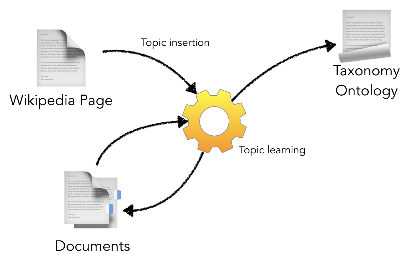 Build your own Knowledge Graph. From unstructured dark data to valuable ...
