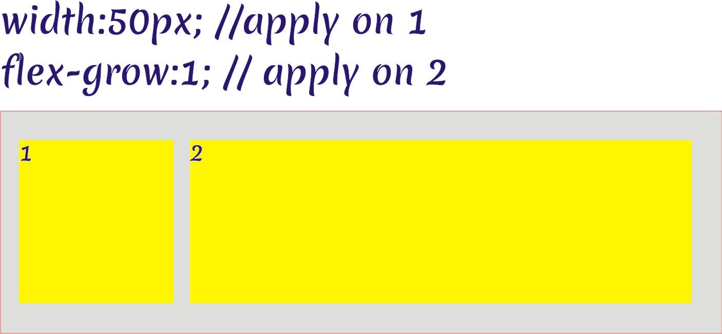 CSS Flexbox explained in 8 minutes , plus a Flexbox cheat sheet | by ...