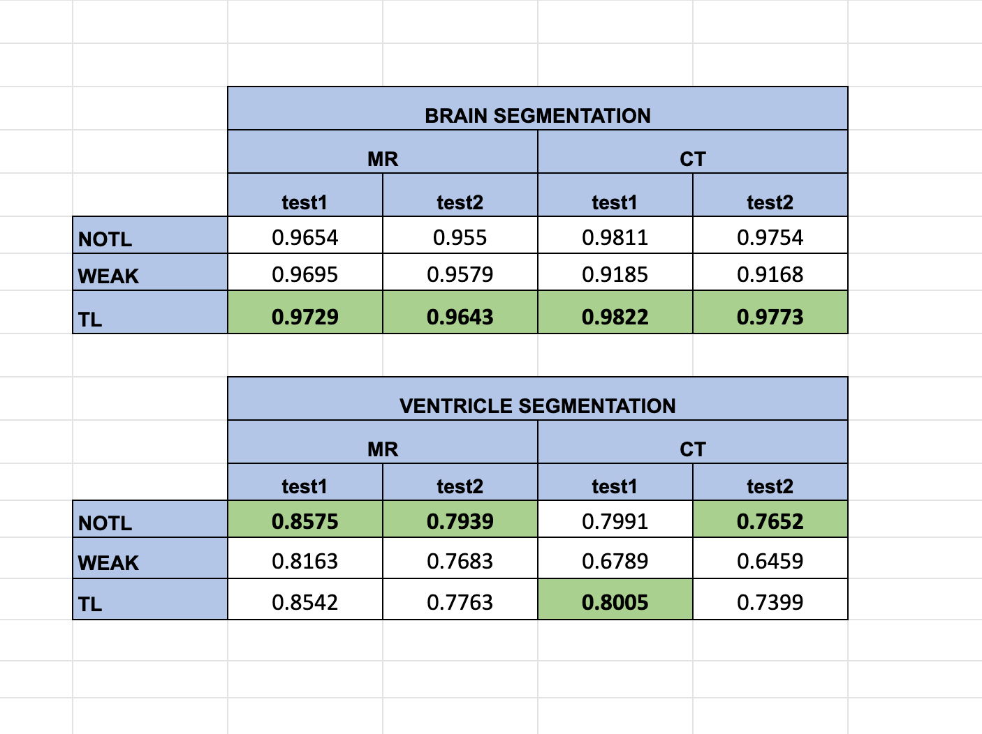 Weakly Supervised Transfer Learning in Medical Imaging | by Kerem Turgutlu | Medium