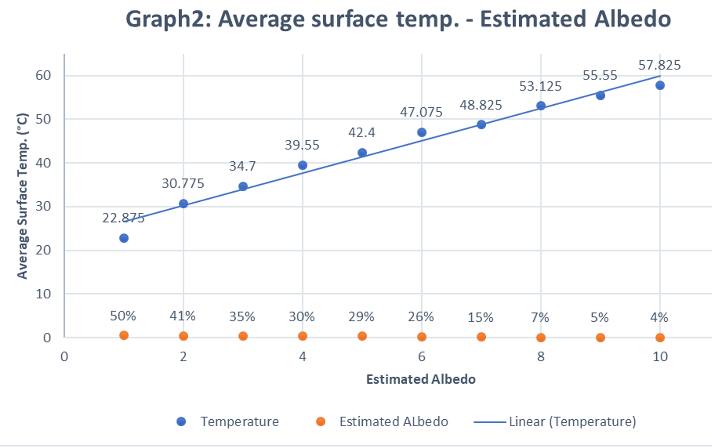The Albedo Effect and Energy Efficiency in Cities | by Steven Wilson ...