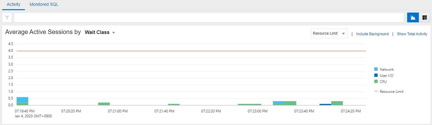 Performance monitoring with Oracle 19c Enterprise Manager Database ...