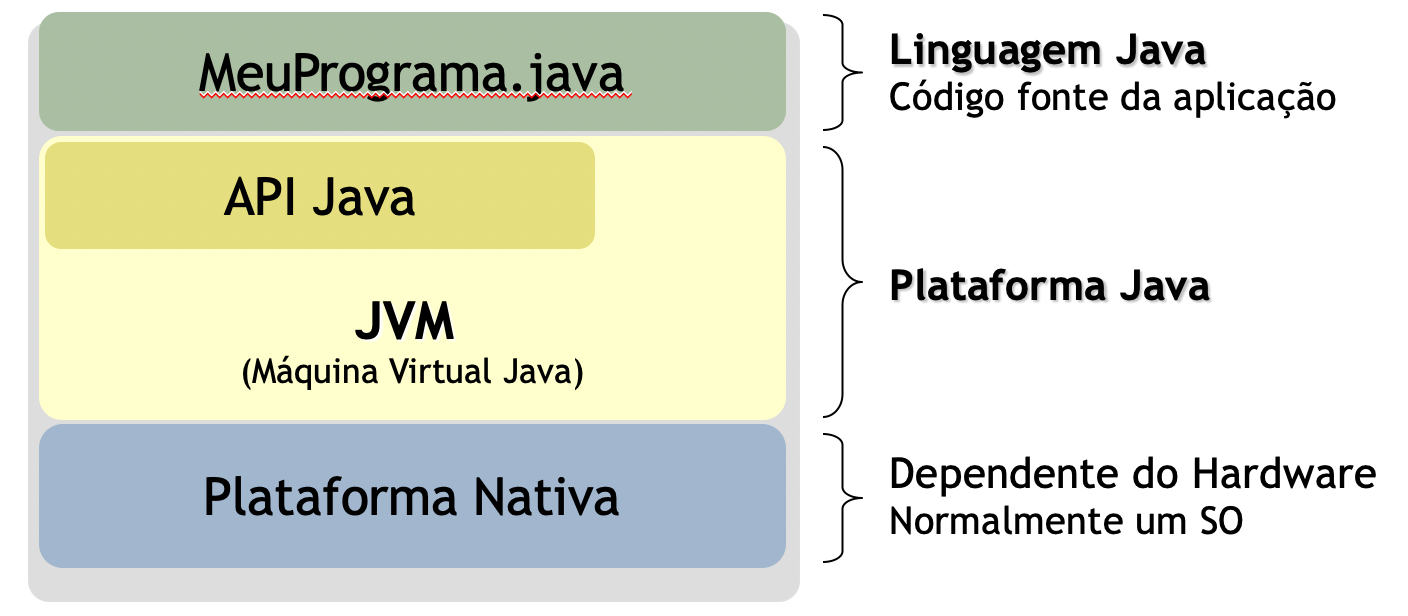 Introdução-Java. A tecnologia Java | by Douglas William | Medium