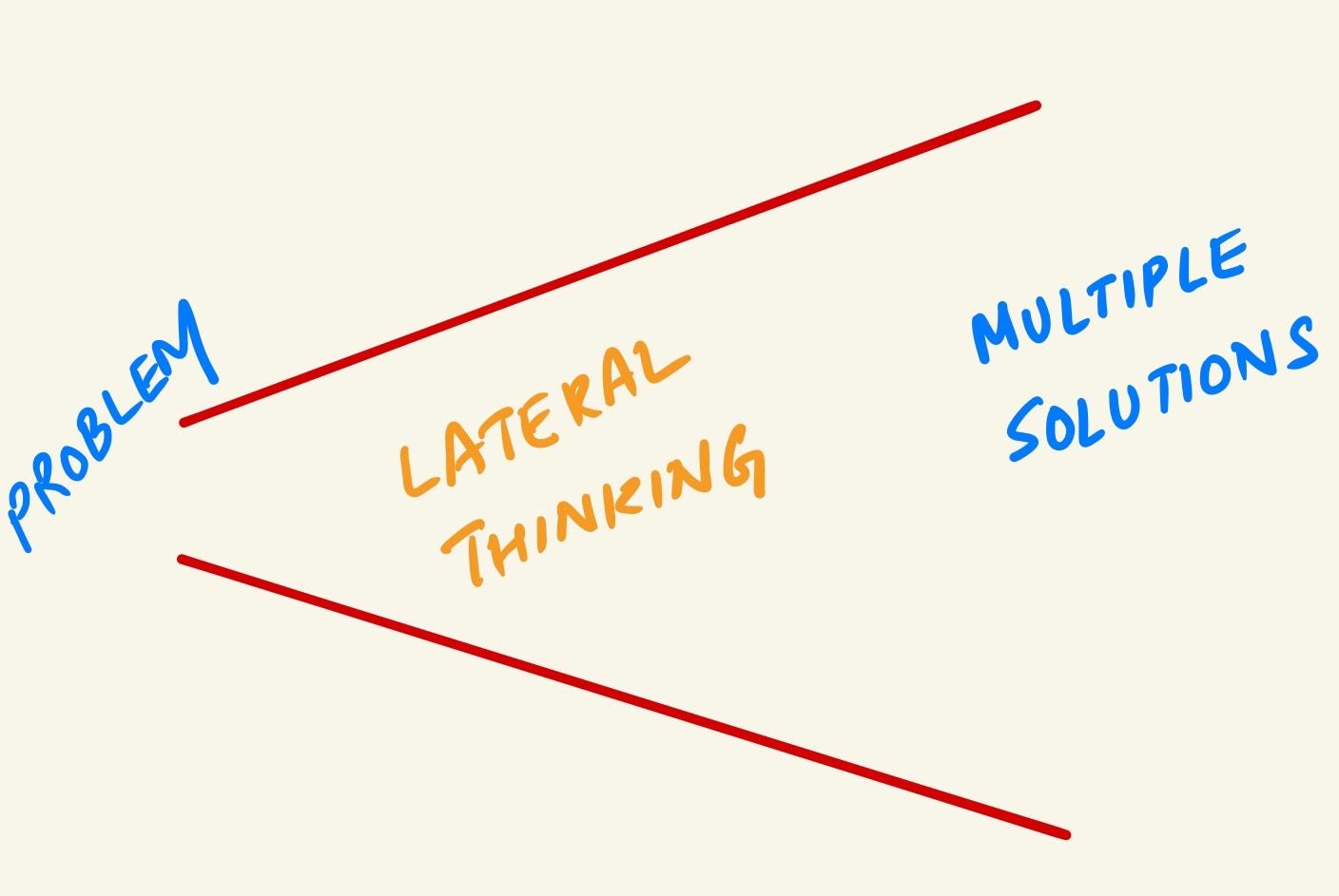 Three components of Product Thinking | by Saujanya Shrivastava ...