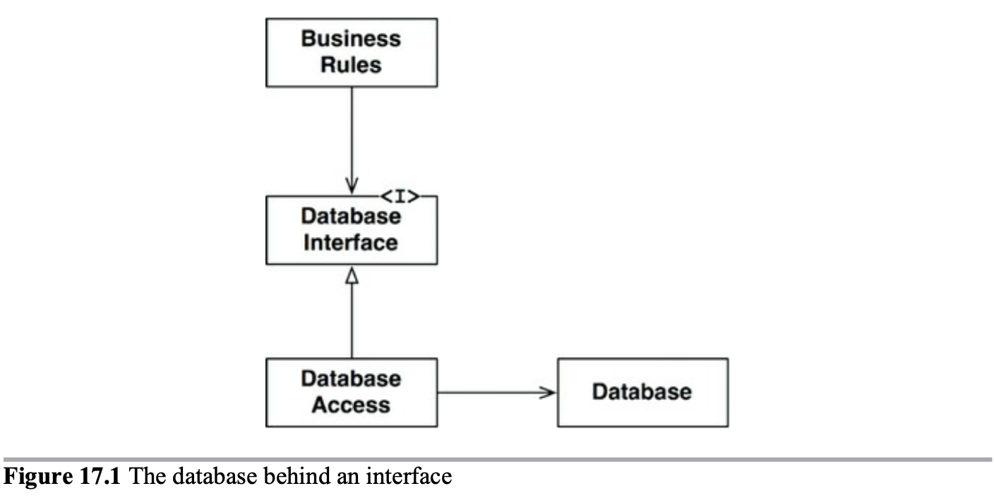 Clean Architecture - Old Dev - Medium