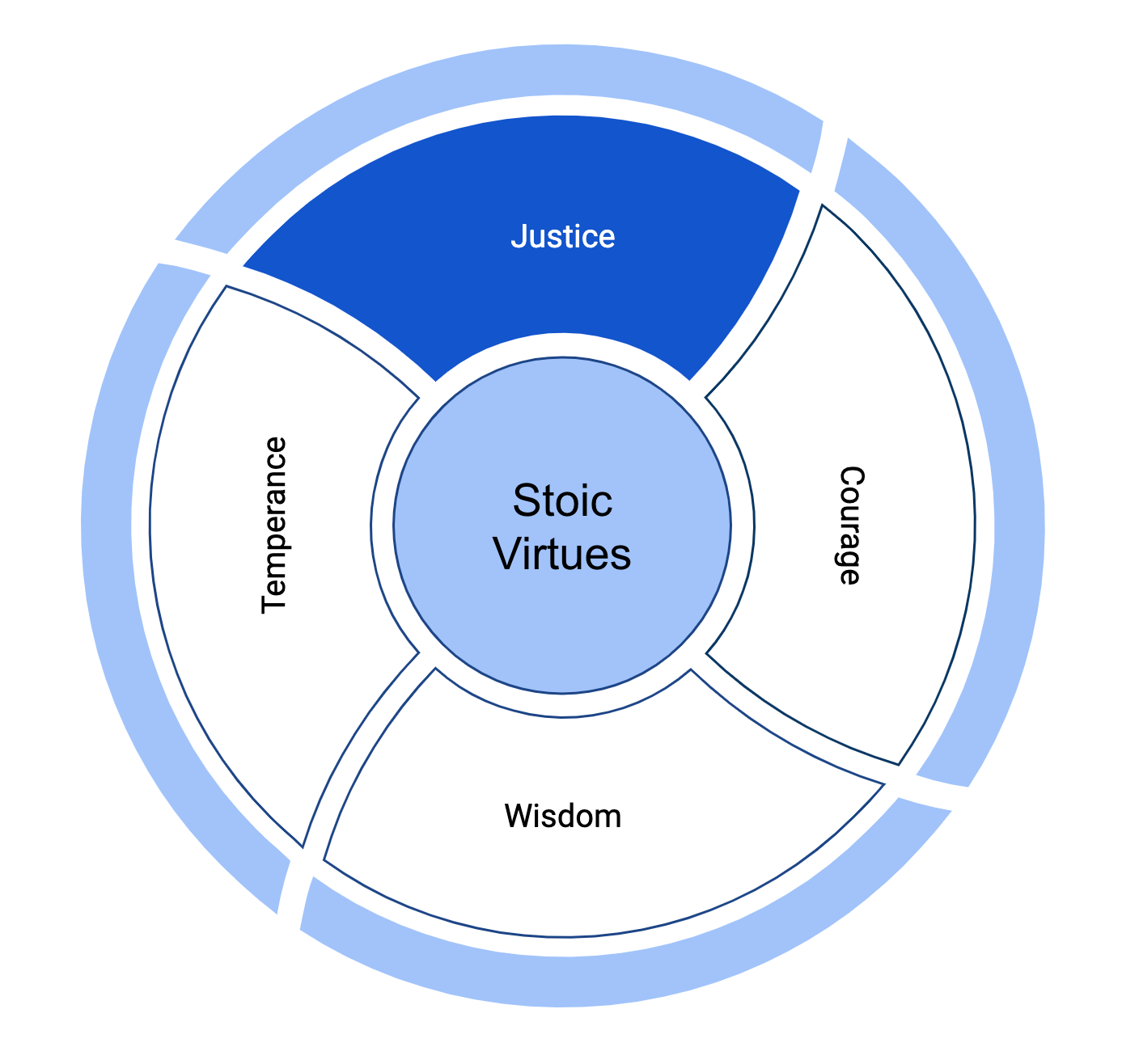 First Principles Friday: Use Stoic Justice to Bring your Community ...