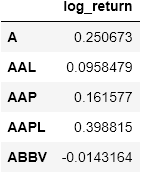 Predicting Returns with Fundamental Data and Machine Learning in Python ...