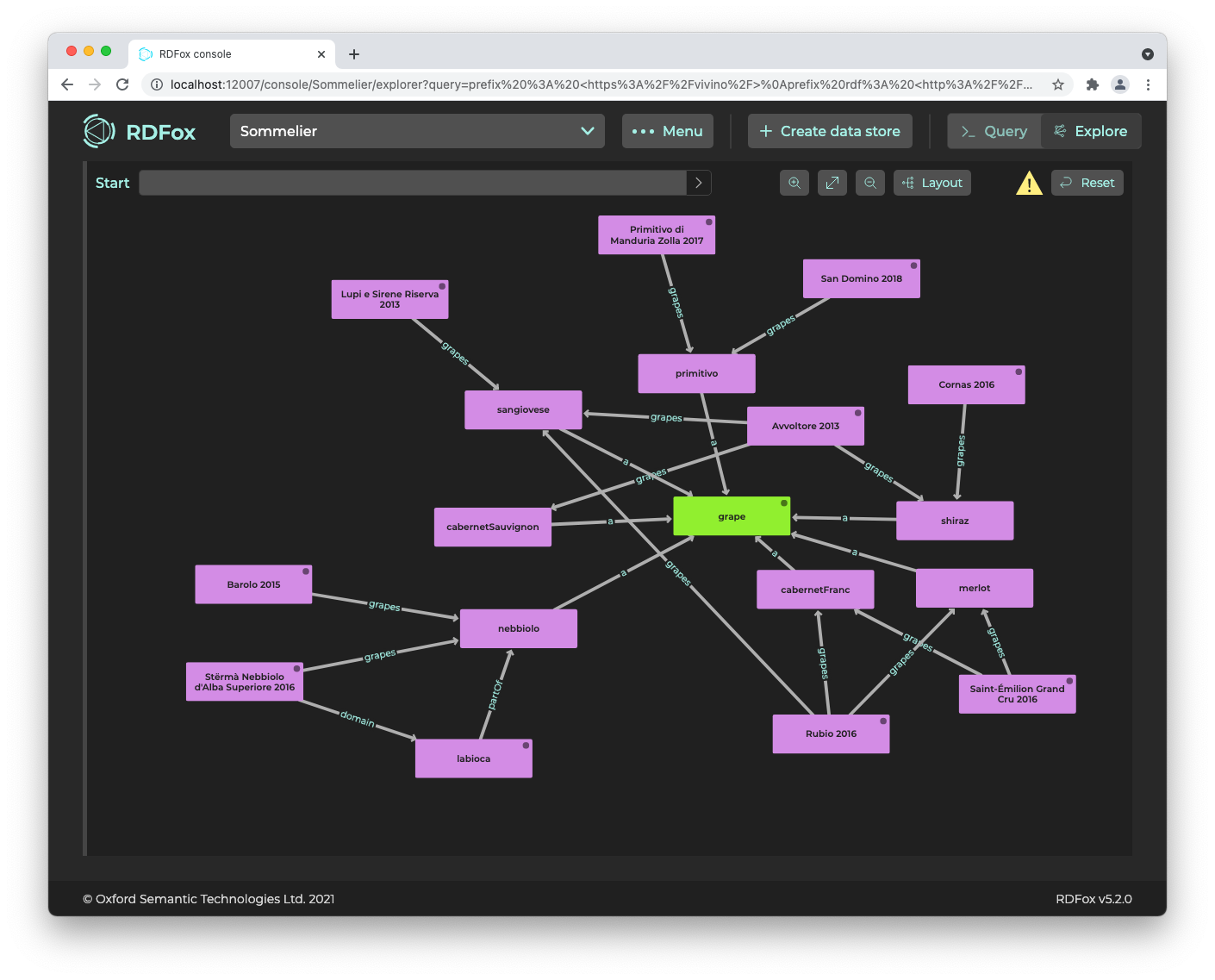 What’s new in RDFox Version 5.2.0? | by Thomas Vout | Oxford Semantic ...