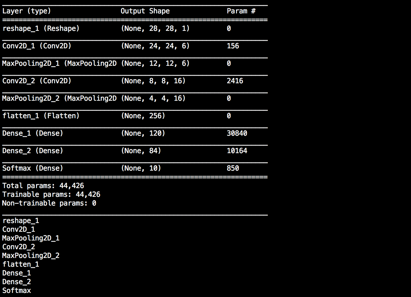 Preprocess Keras Model for TensorSpace | by Chenhua Zhu | HackerNoon.com | Medium