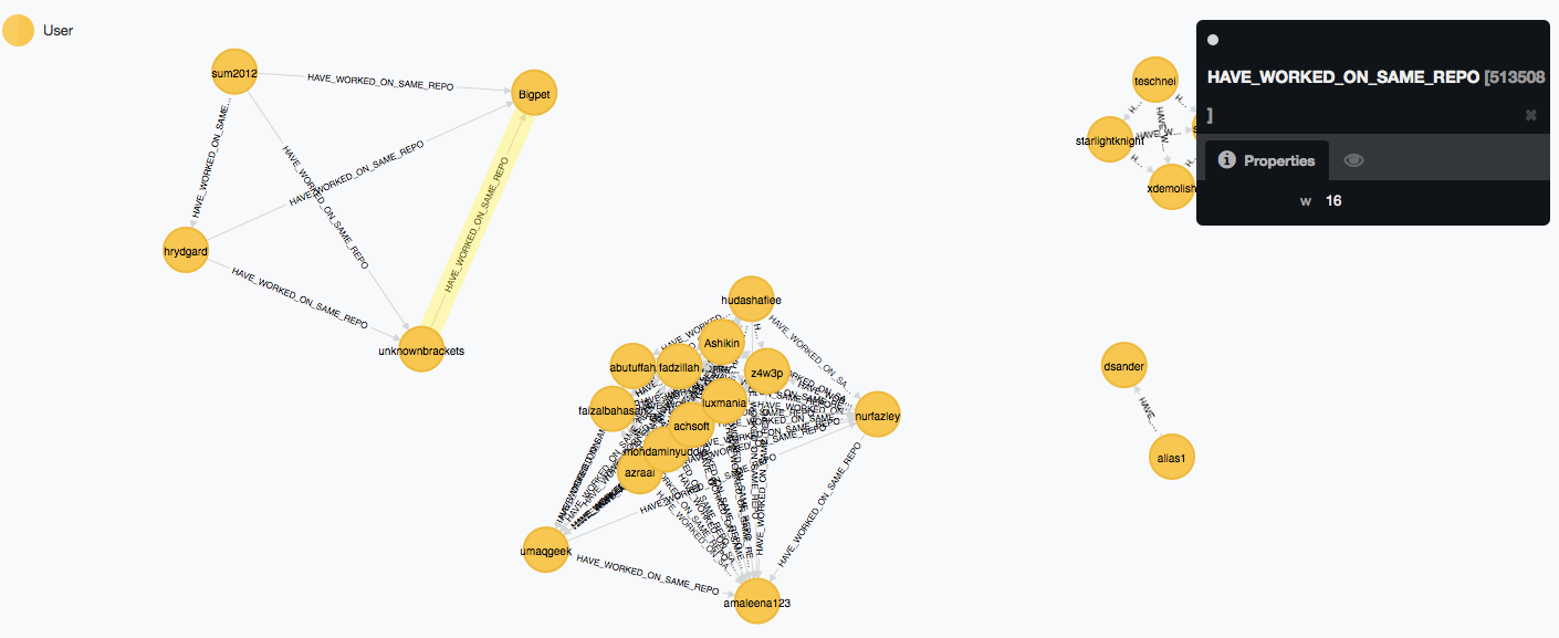 Github Events Analysis with Neo4j | by Christophe Willemsen | Medium