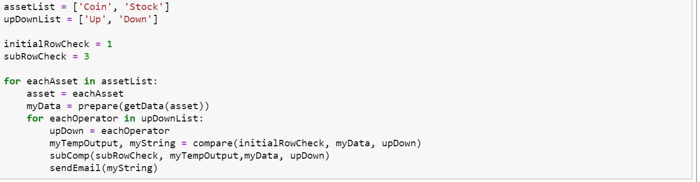How I automated my stock and cryptocurrency content creation with ...