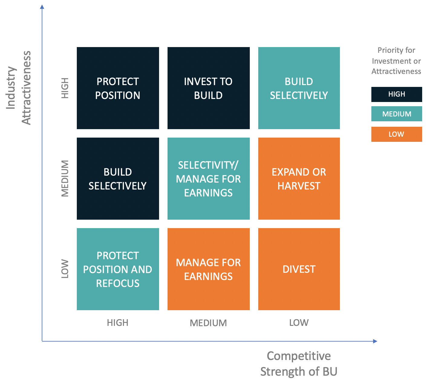Frameworks — Pragmatic tools for strategic applications | by Rupesh ...