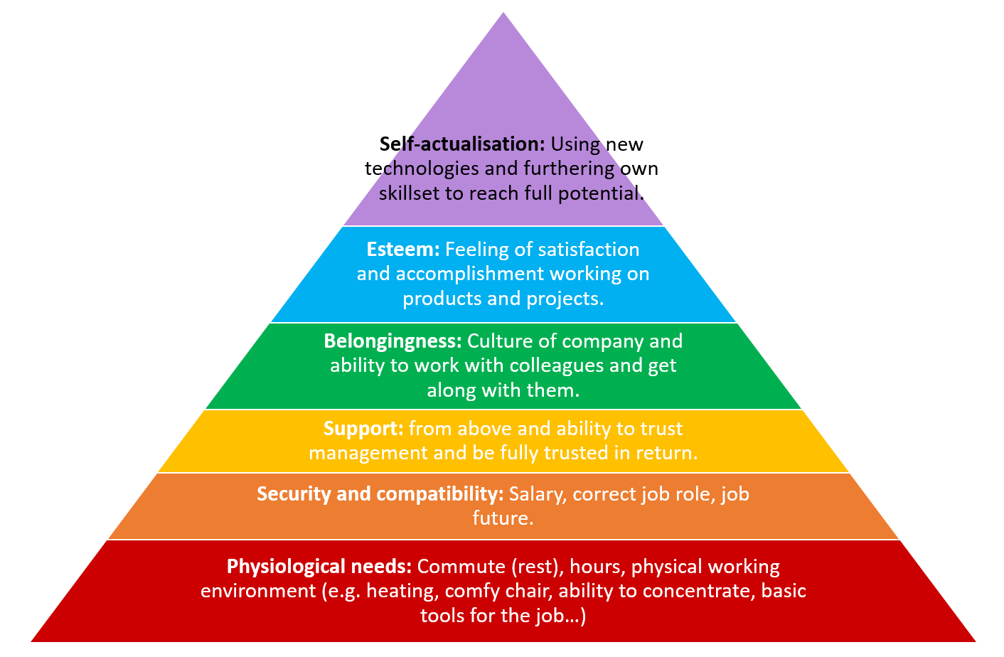 Why Do Developers Leave? - BuildEmpire - Medium