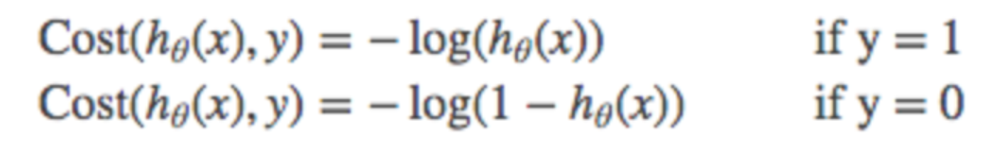 Understanding Logistic Regression!!! | by Abhigyan | Analytics Vidhya ...