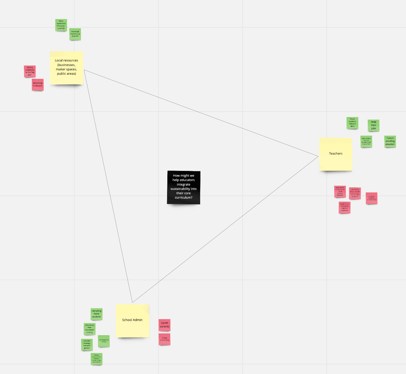 Mapping Stakeholder Relations. Stakeholders 1.0 | by Christianne ...