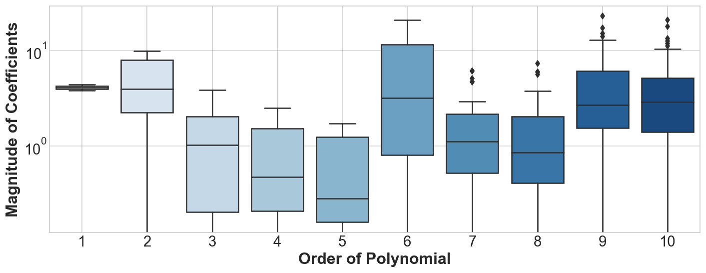 Ridge Regression: Regularization Fundamentals | by Nitish Thakur ...