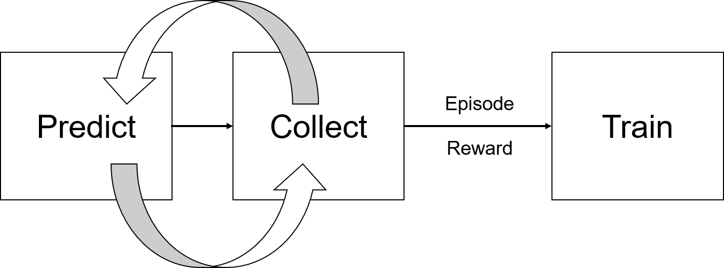 Fundamentals Of Reinforcement Learning Automating Pong With A Policy Model— An Implementation