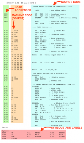 Relearning MSX #20 — Assembly language overview | by Javi Lavandeira | Relearning MSX | Medium