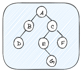 Basic tree terminologies in Data Structure | by Shruti | Medium