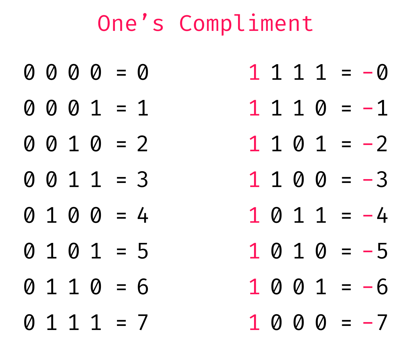 Building An 8 Bit Computer In Logisim Part 2— Arithmetic By Karl Rombauts Medium