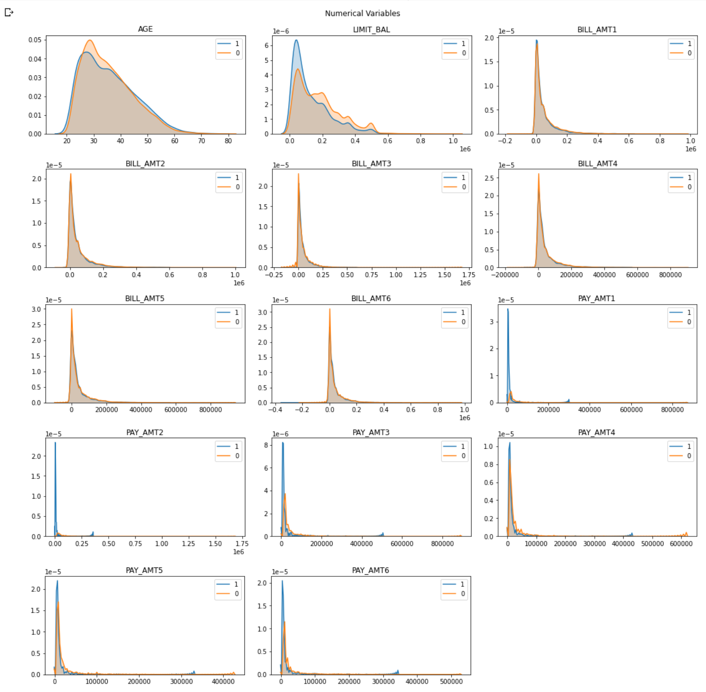 SHAP Part 3: Tree SHAP. Tree SHAP is an algorithm to compute… | by ...