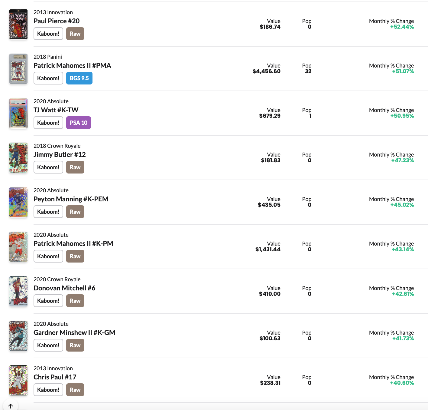 Market Trends: Kabooms are Kabooming | by Card Ladder Staff | Medium