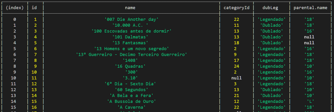 JOINs com Sequelize, MySQL e Node.Js — parte 1 | by Edu Marcelino | Medium