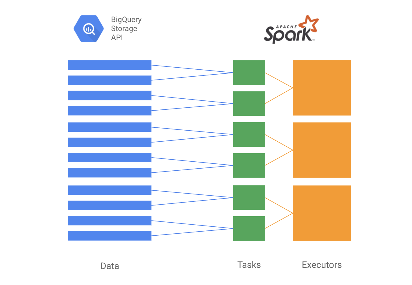 Apache Spark BigQuery Connector — Optimization tips & example Jupyter Notebooks