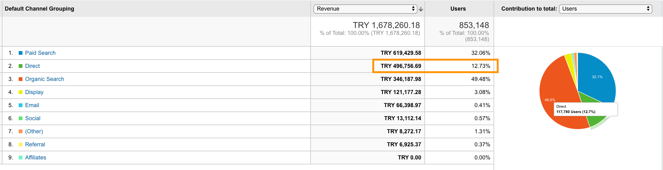 The dark side of your Google Analytics data : r/GoogleAnalytics