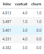 Workflow Guide to Machine Learning | by Digvijay Yadav | Analytics ...