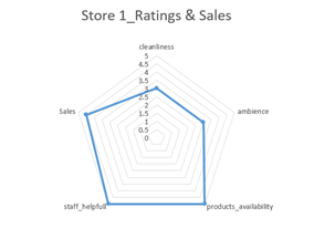 Understanding “Radar Plot”. Radar chart (spider chart, star chart… | by ...