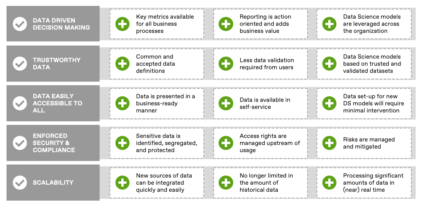 Data Democratization: Transforming the Data Culture at SSENSE | by ...