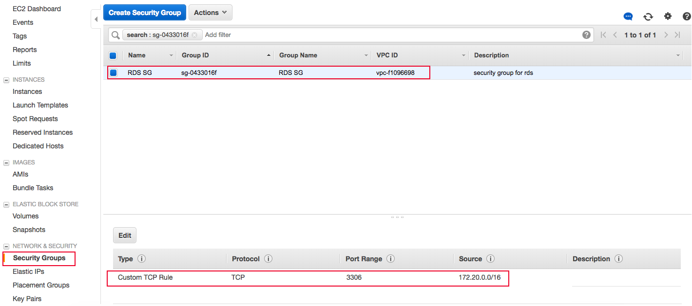 Cross-region and Cross account RDS MySQL DB replication: Implementation | by Mathew Kenny Thomas ...