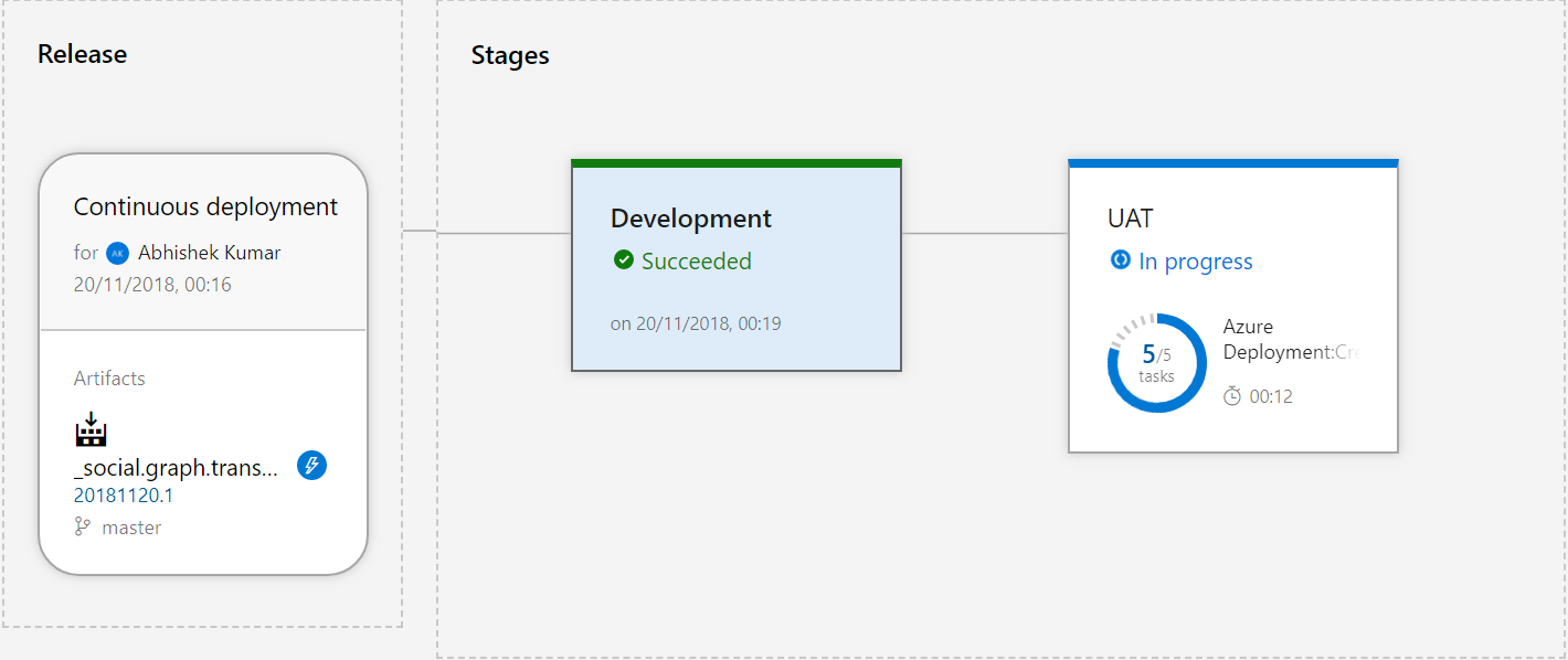 Cosmos Graph Database Big Data Processing With Azure Data Factory Functions And Event Grid