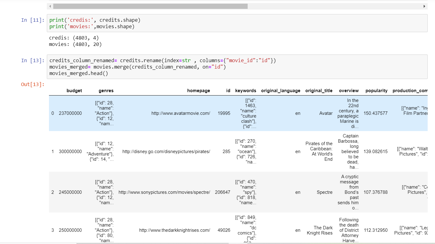 Movie Recommendation System. Creating a content based movie… | by ...