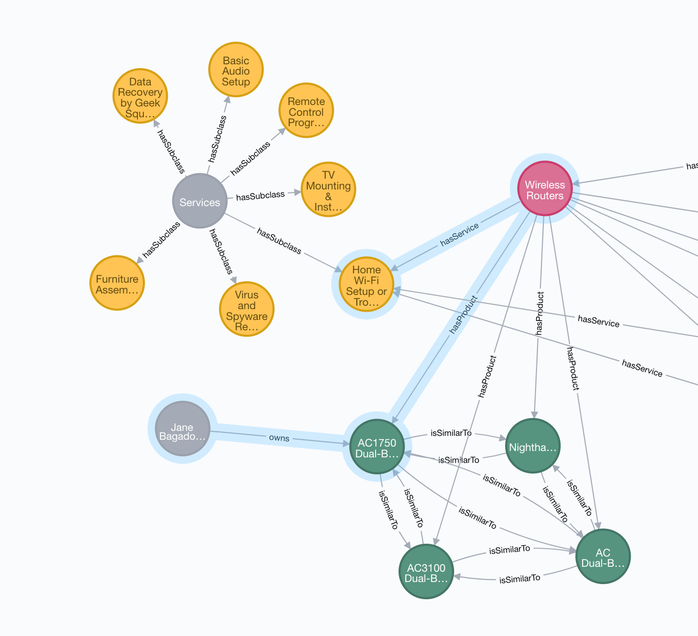 Constructing Multi-Turn Conversational Voice Experiences with a ...