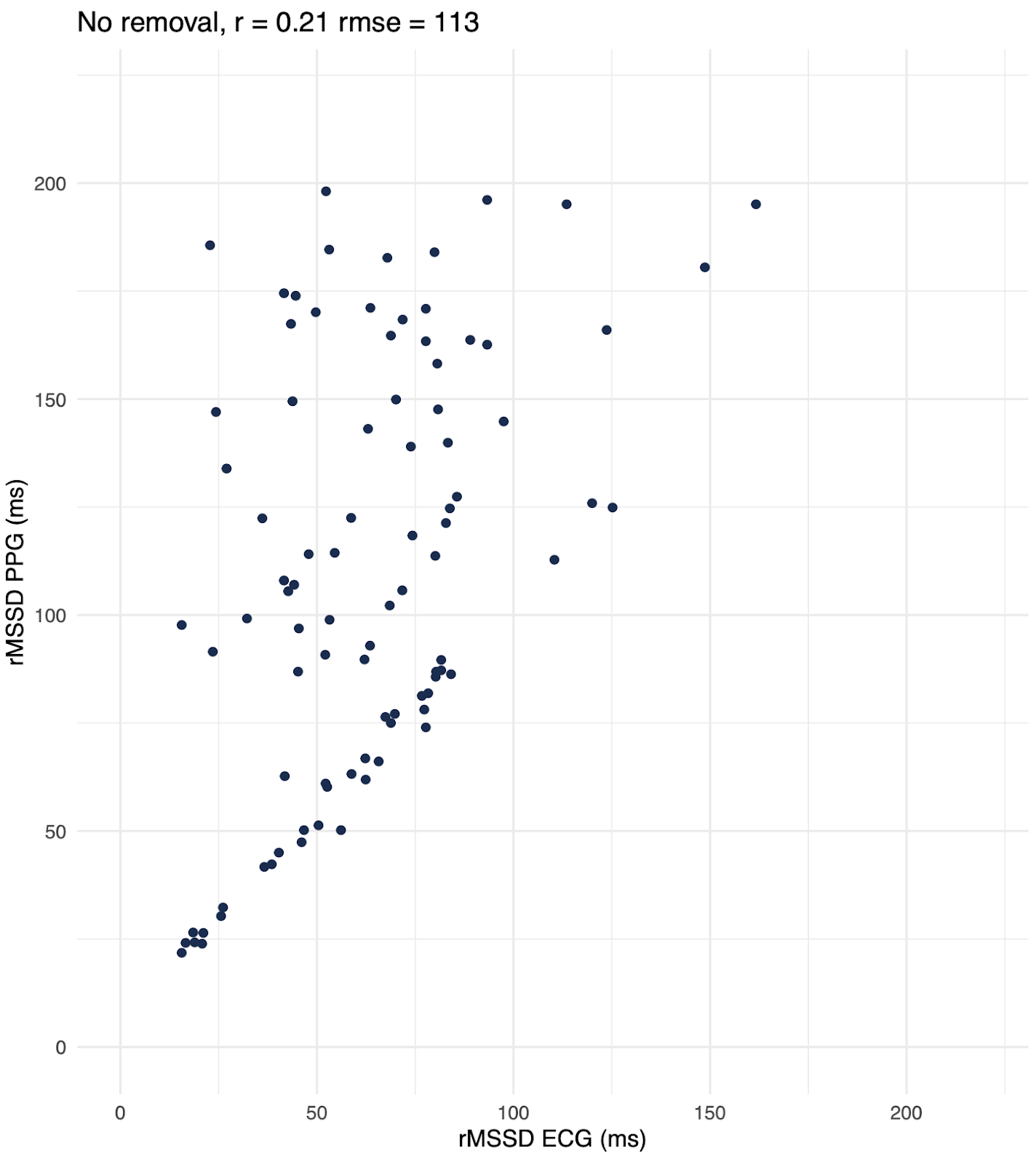 Artifact Removal for PPG-Based Heart Rate Variability (HRV) Analysis ...