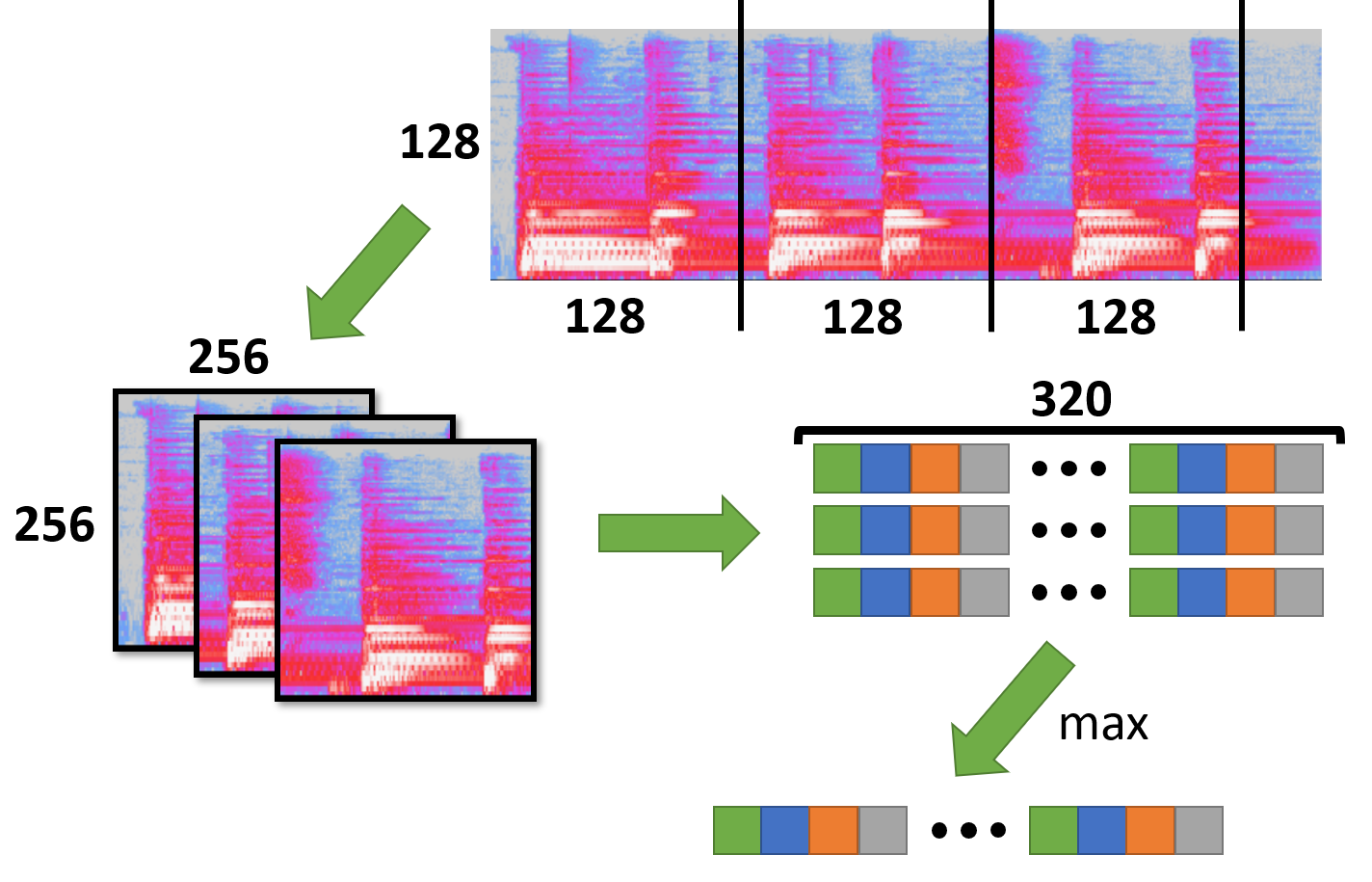 Multi-label audio classification —6th place solution for Freesound ...