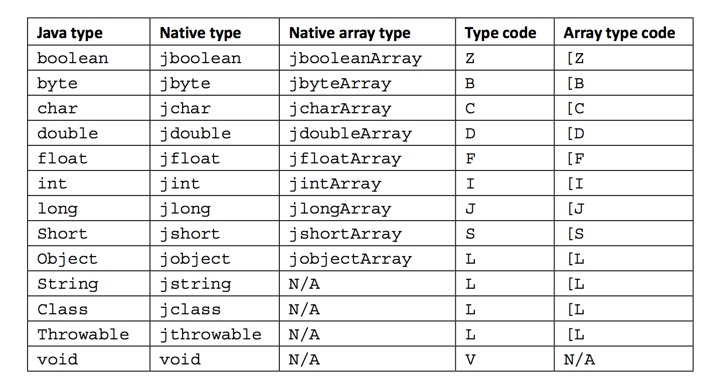 Android NDK. Calling Kotlin from native code | by Ihor Kucherenko ...