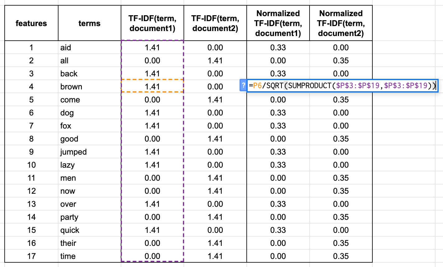 Understanding Calculation of TF-IDF by Example | by Jerry An | Analytics Vidhya | Medium