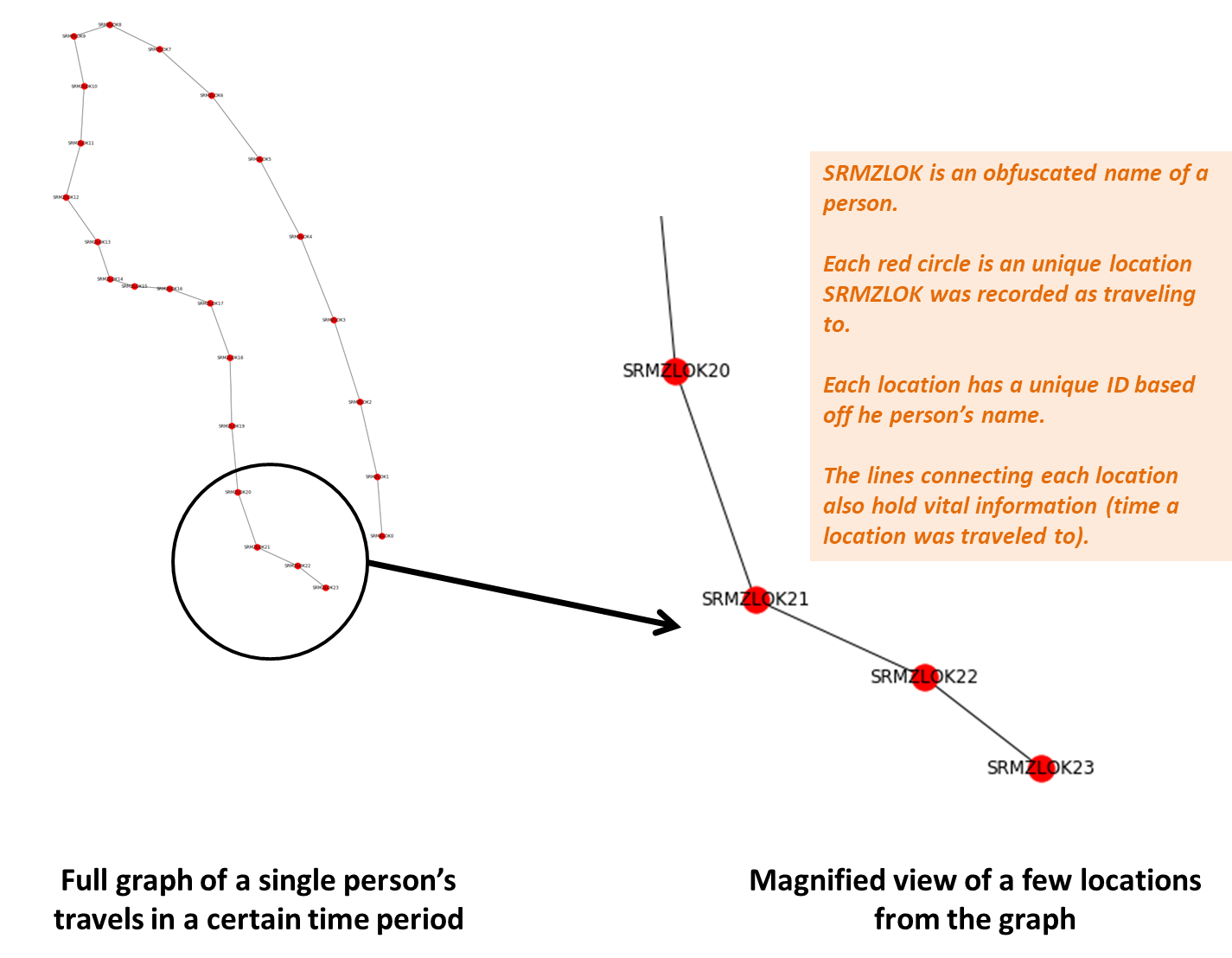 Contact Tracing for Covid 19. Contact tracing is a key tool to tackle ...