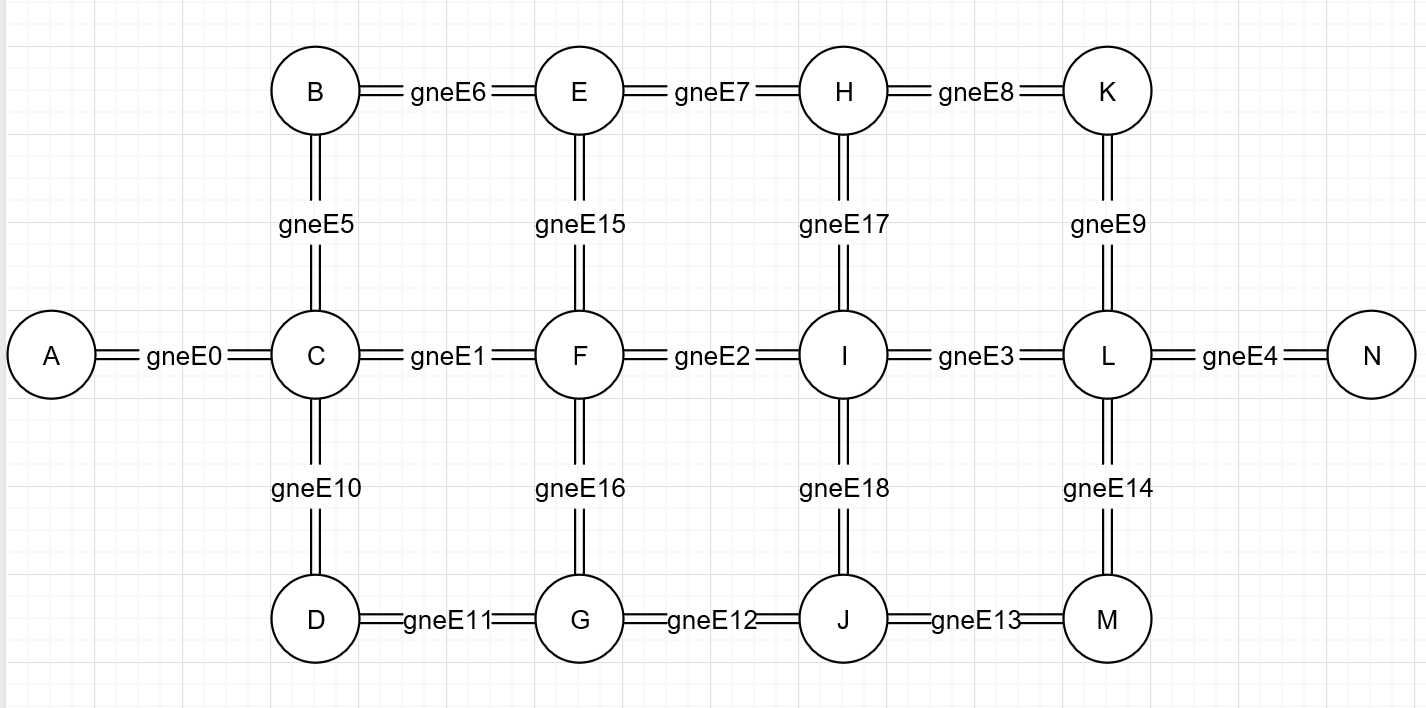 Reinforcement Learning For Autonomous Vehicle Route Optimisation By The Life Project