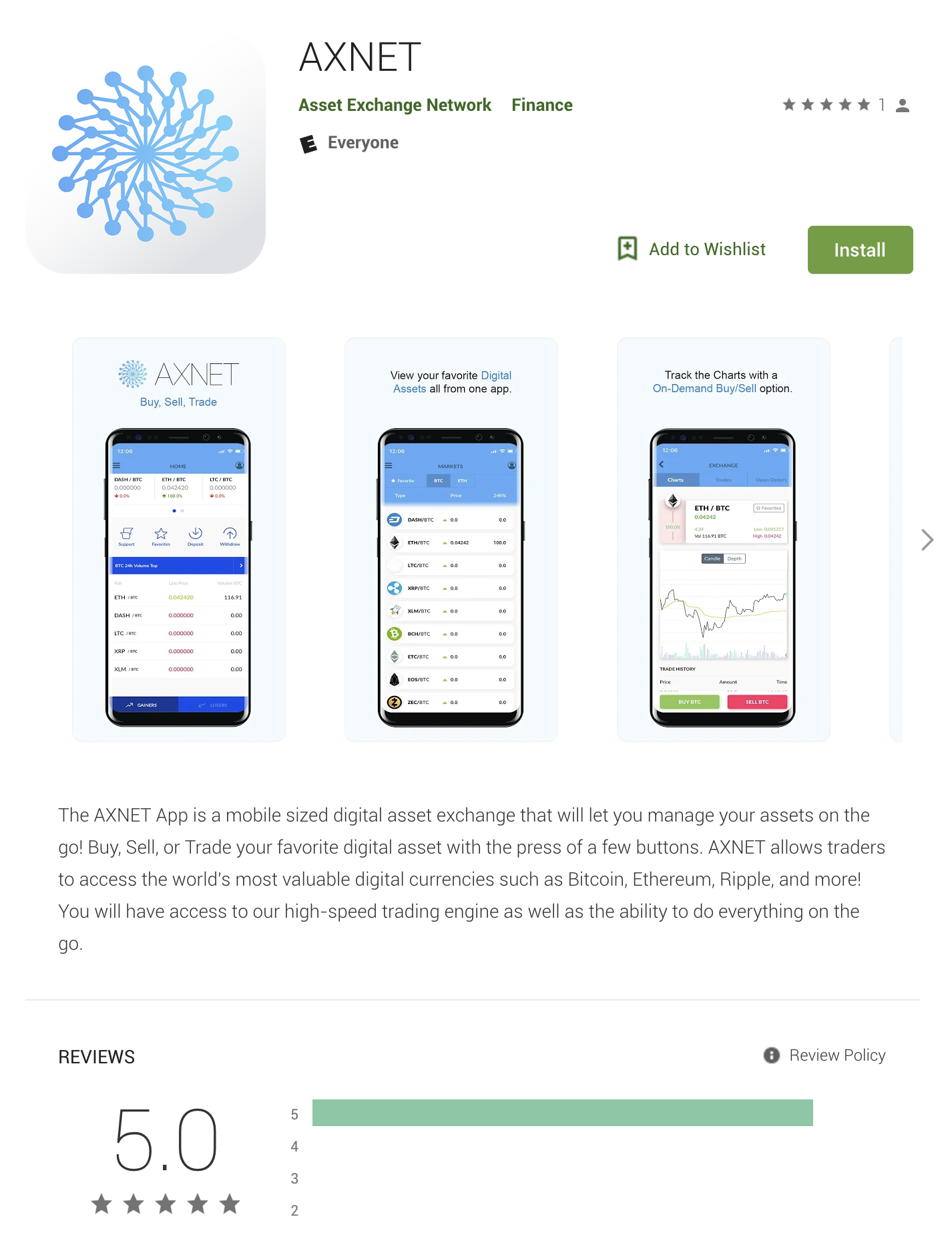 AXNET — Monthly Update. AXNET has completed it’s first pre-ico… | by ...