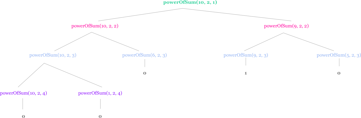 Introduction To Recursion A Visual Representation And Explanation By Emma Bostian Level Up