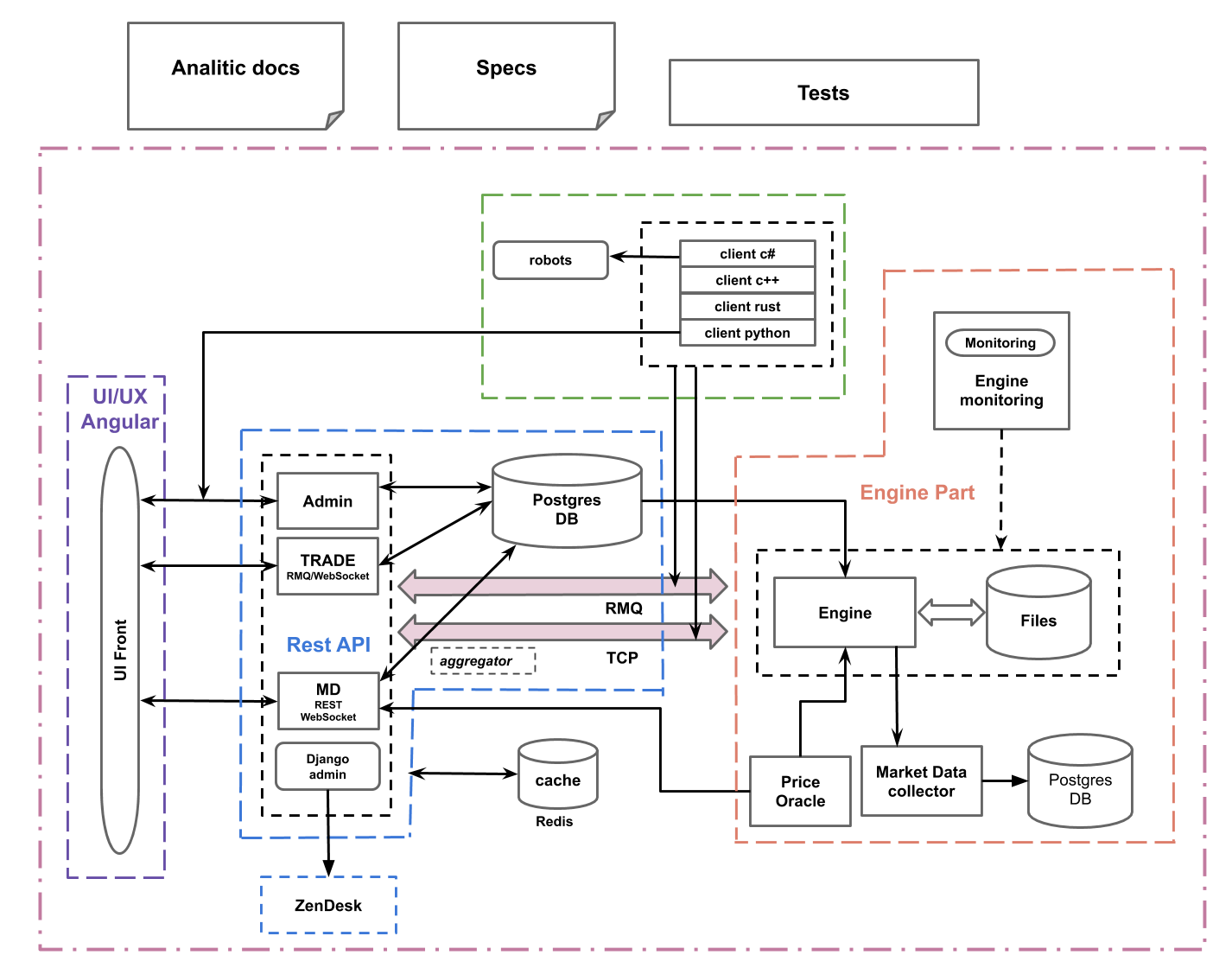 SmartDec: Digitex Futures Exchange Development Status Report #6 | by ...