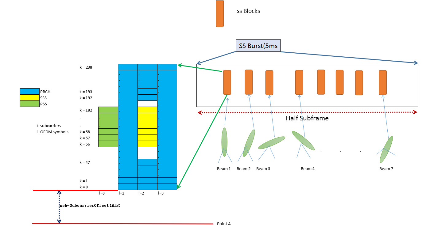 Exploring 5G — Synchronization signals | by Anurag Tiwari | Medium