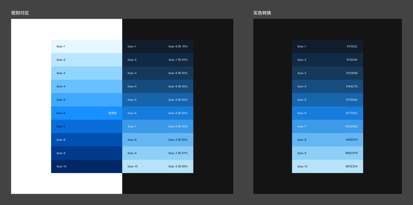 A Peek into Ant Design 4.0：Going Dark | by Alibaba Design | Aug, 2020 ...