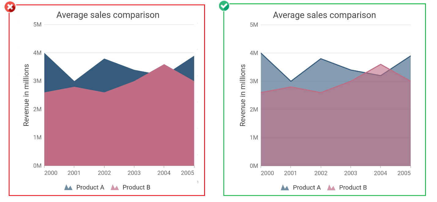 12 Tips to Make Your Charts More Aesthetic | by Rajeshwari ...